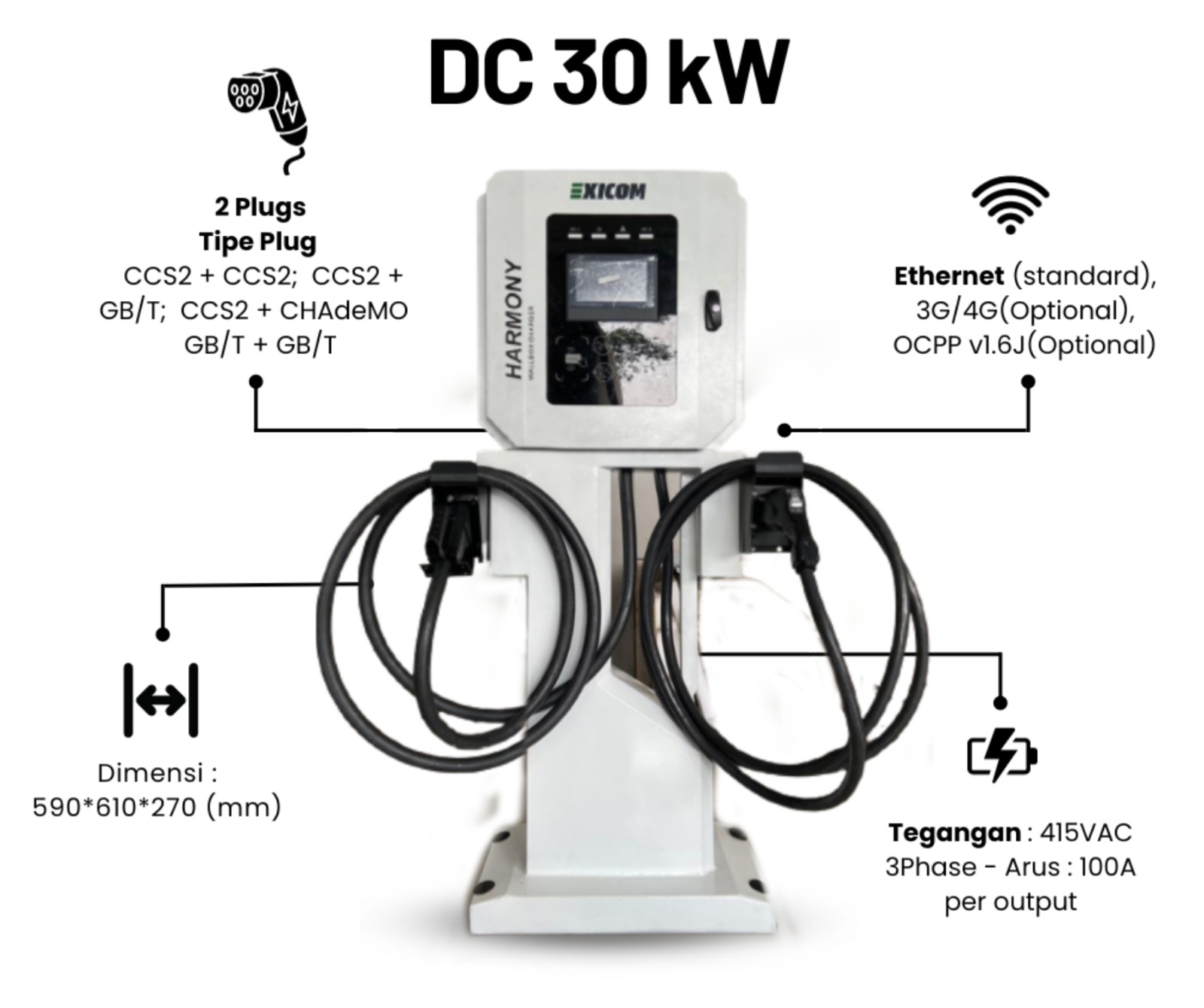 Electric Vehicle (EV) Charger